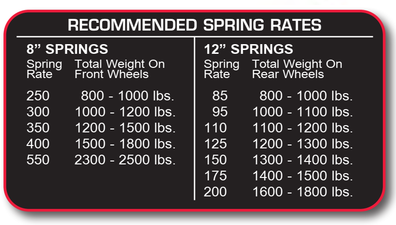 Afco Double Adjustable Package